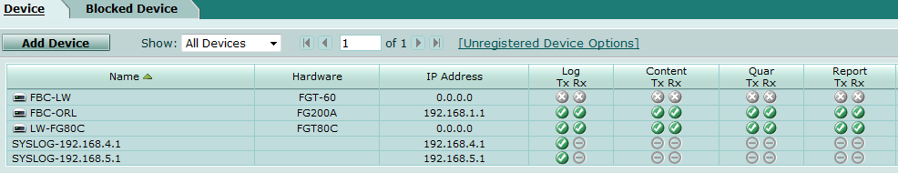 Fortigate in Remote Office Keeps Showing up as a ... - Fortinet Community