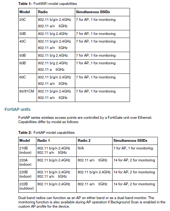FortiWifi 60D Dual Band wireless clients - Fortinet Community