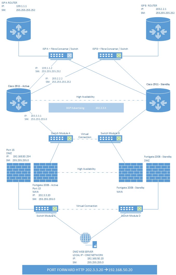 Inbound BGP - Fortinet Community