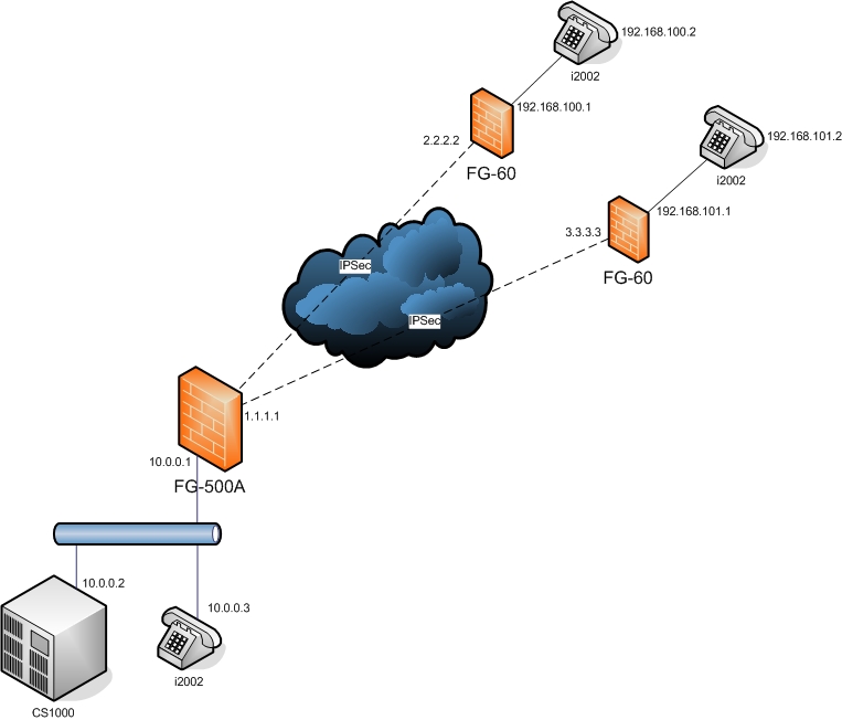 VoIP between spokes - Fortinet Community