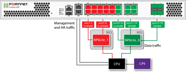 Technical Tip: LACP restrictions on FortiGates wit... - Fortinet Community