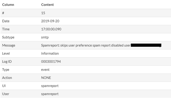 Technical Tip: Enabling the user quarantine report - Fortinet Community