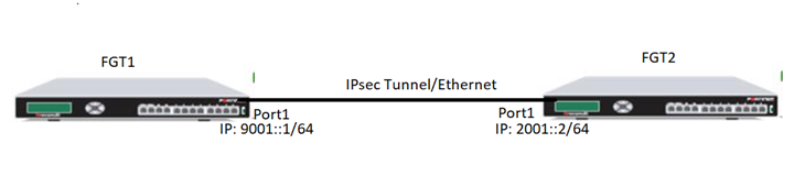 Technical Tip: Advertising and verifying the netwo... - Fortinet Community