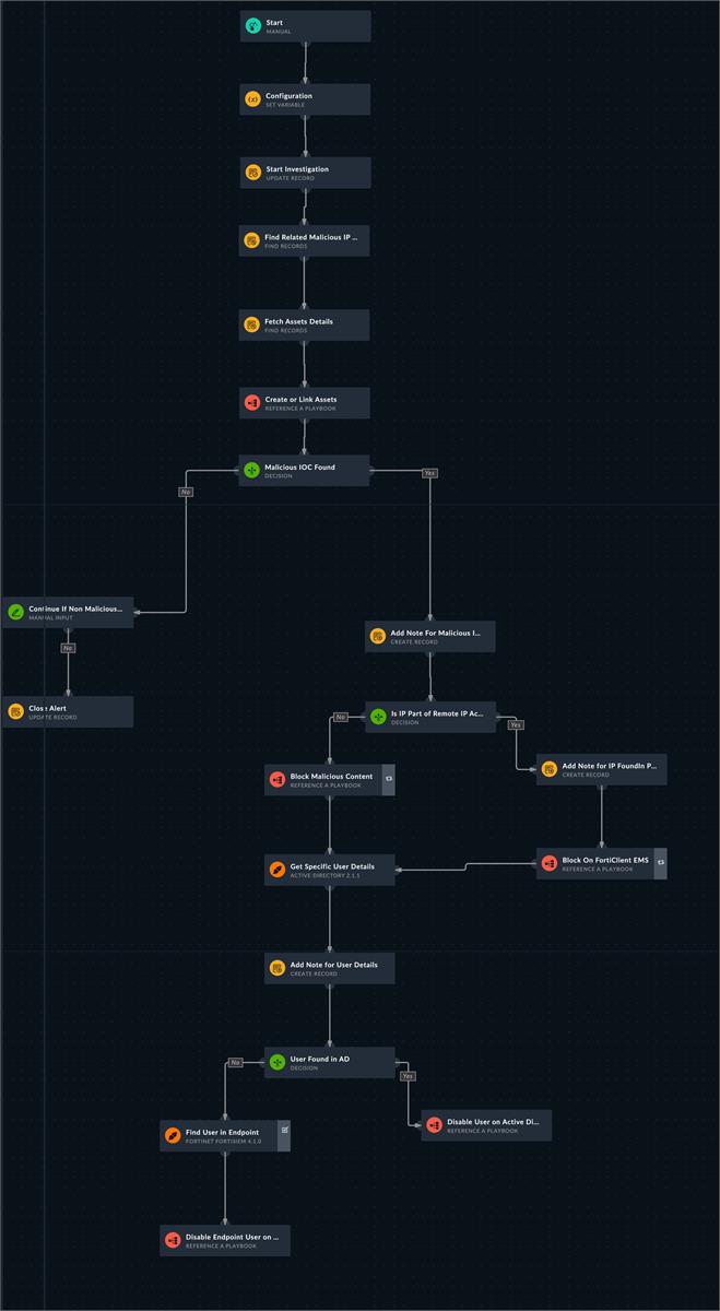 FortiDeceptor Content Pack - Fortinet Community
