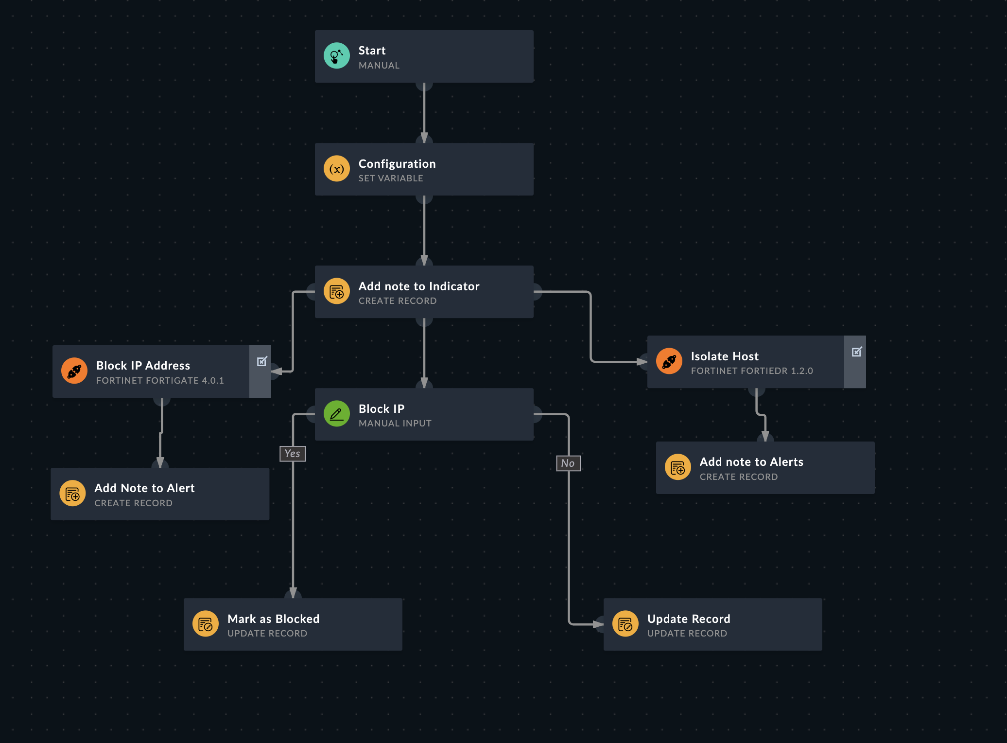 FortiDeceptor Content Pack - Fortinet Community