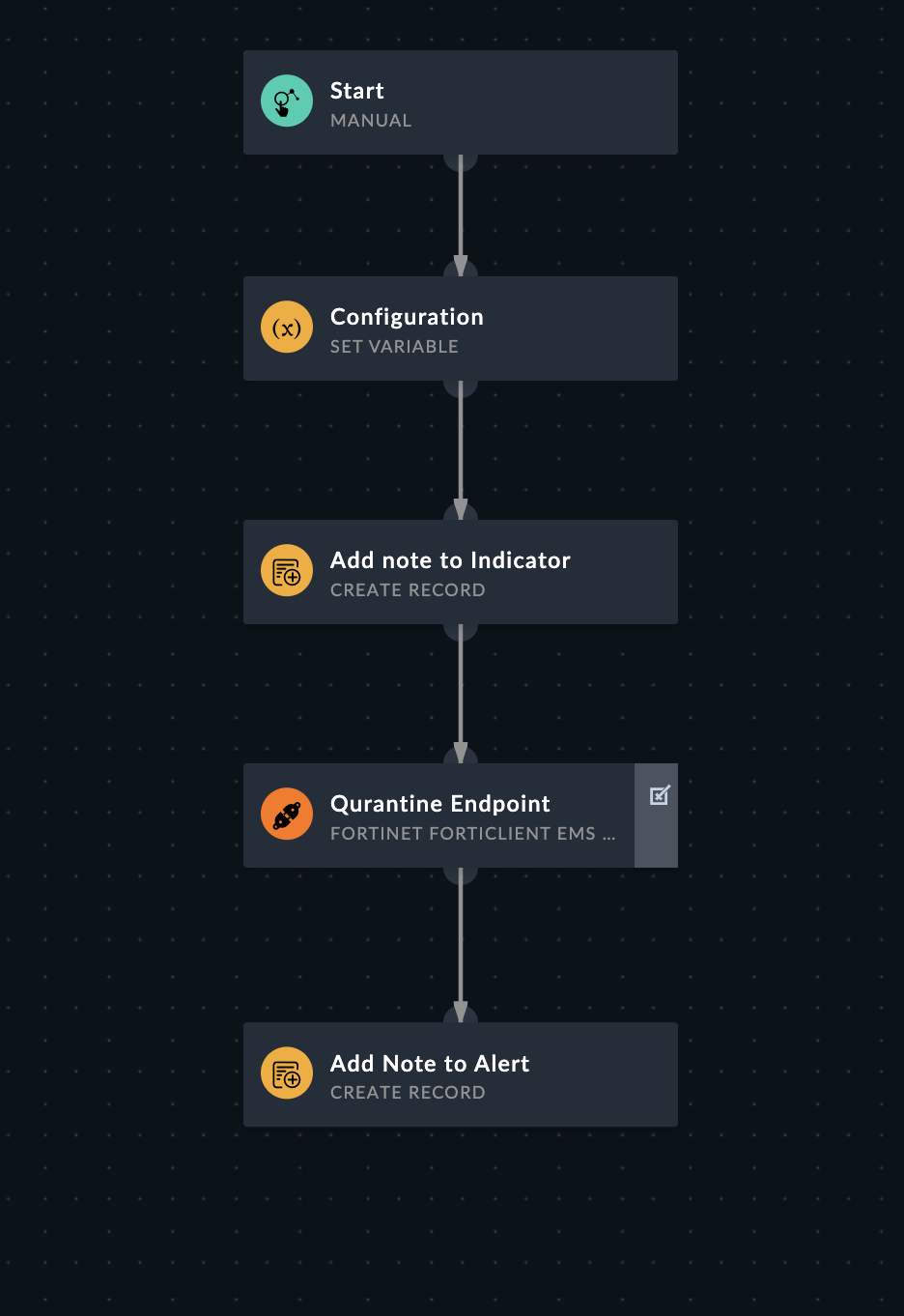 FortiDeceptor Content Pack - Fortinet Community