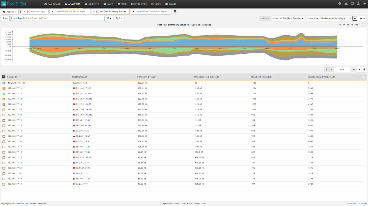 NetFlow Collection and Analysis with FortiSIEM - Fortinet Community