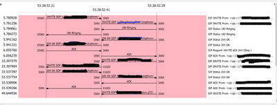 Technical Tip: Checking VOIP traffic flow using Wi... - Fortinet Community
