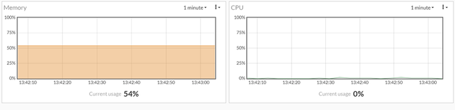 Technical Tip: Monitoring CPU and memory performan... - Fortinet Community