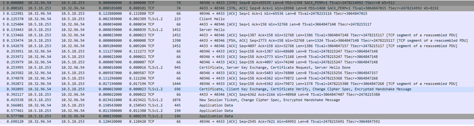 Troubleshooting Tip: FortiToken Mobile push notifi... - Fortinet Community