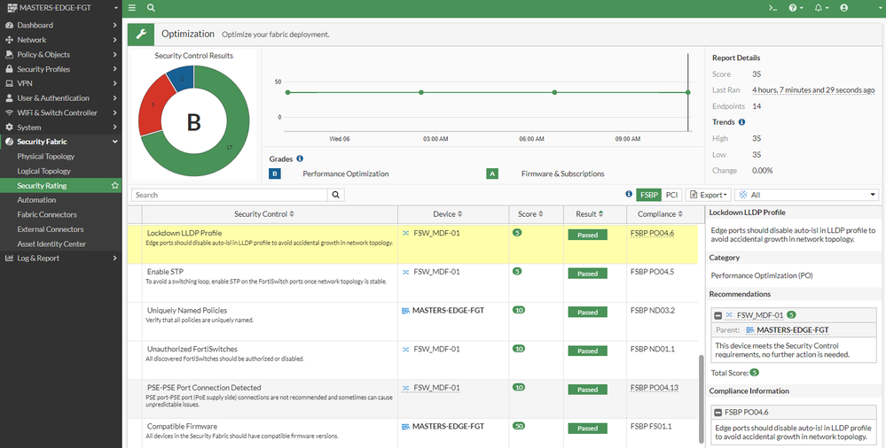 Troubleshooting Tip: Fix FortiSwitch showing with ... - Fortinet Community