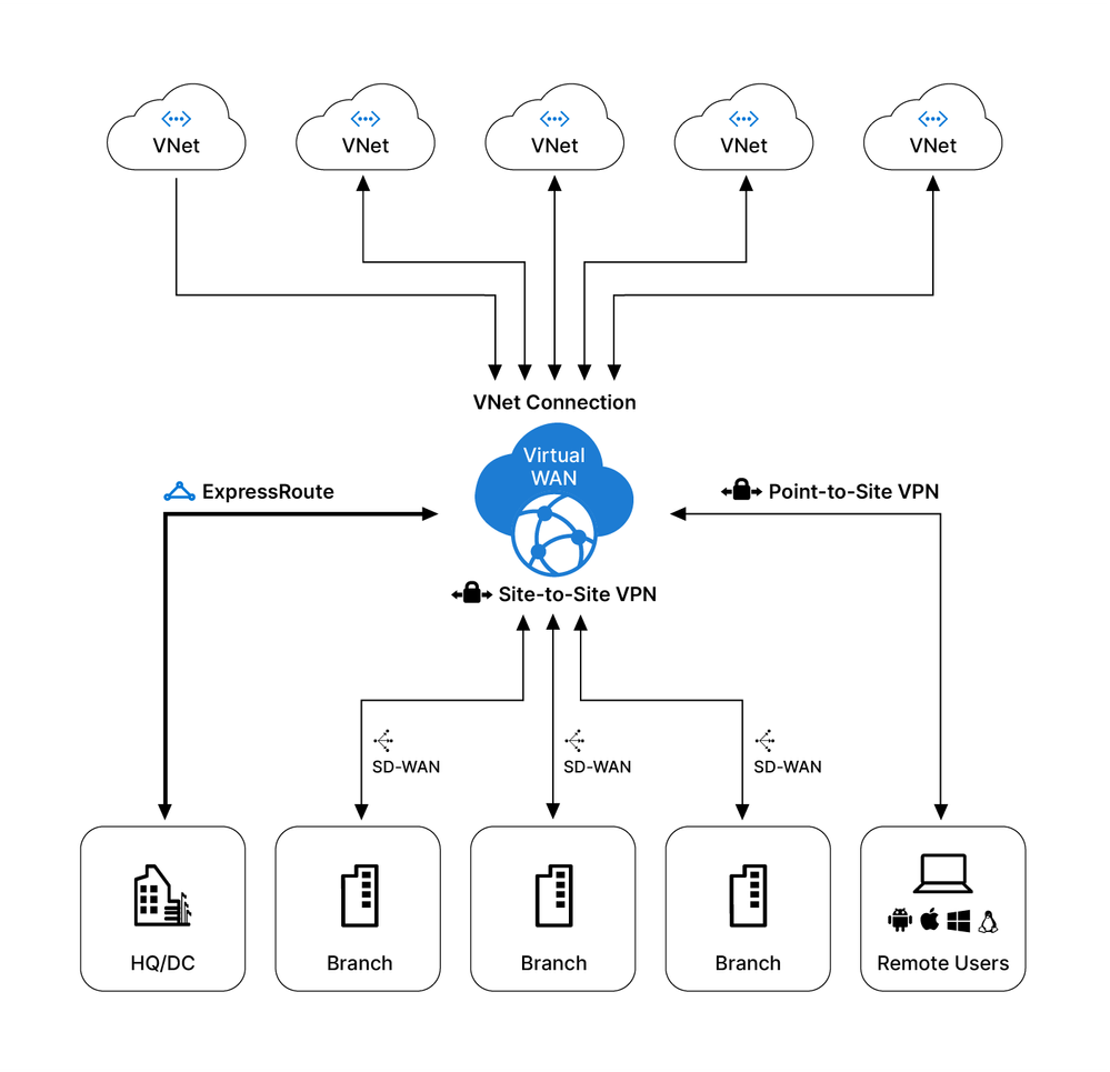 FortiGate Azure Technical Learning - Fortinet Community FortiGate Azure Technical Learning - Fortinet Community