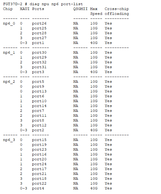 Technical Tip: Explaining 'diagnose npu np6 port-l... - Fortinet Community