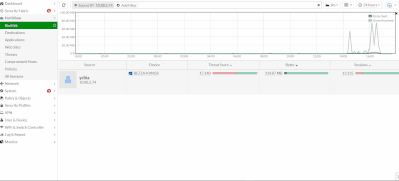 Technical Tip: Using FortiGate to generate bandwid... - Fortinet Community