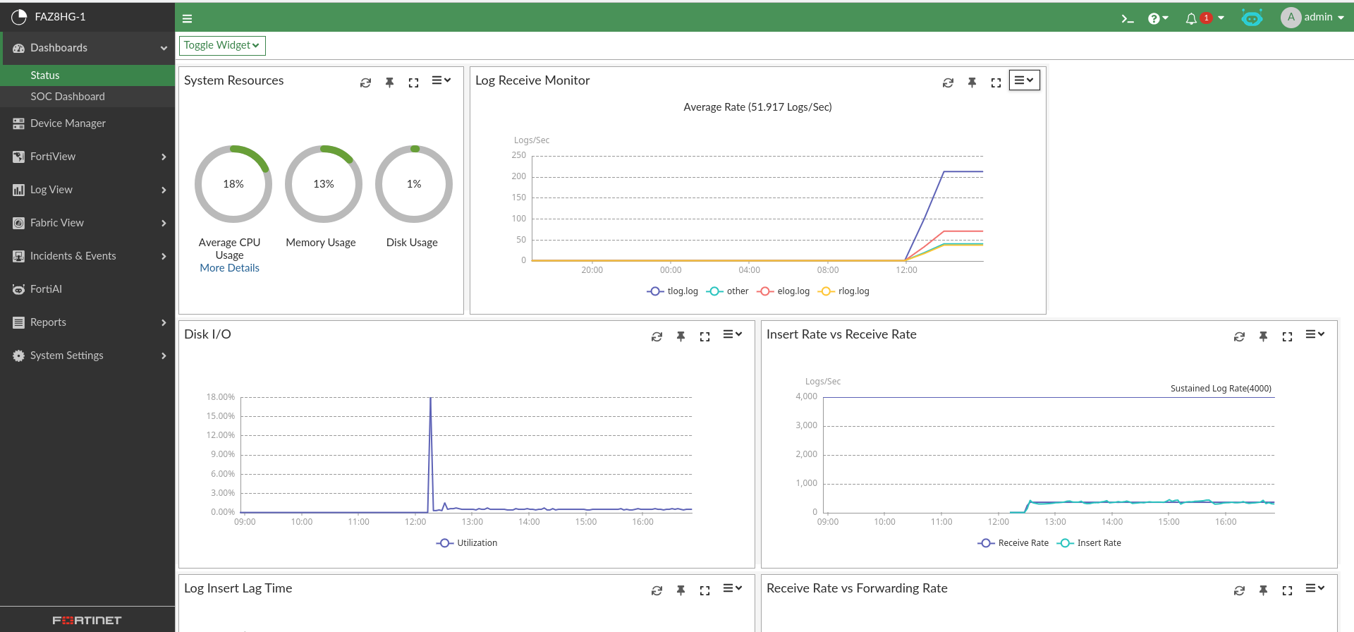 Technical Tip: Performance info from CLI, GUI and ... - Fortinet Community