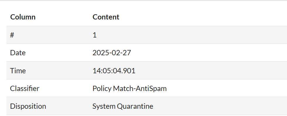 Technical Tip: Classifier is 'Policy Match' in his... - Fortinet Community