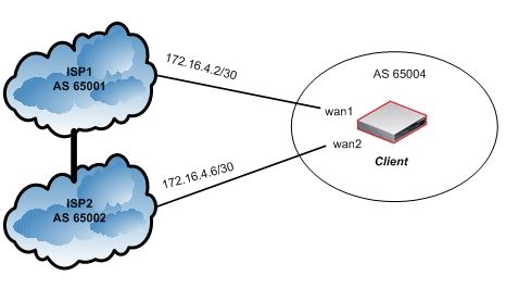 Technical Note : FortiGate BGP configuration to ma... - Fortinet Community