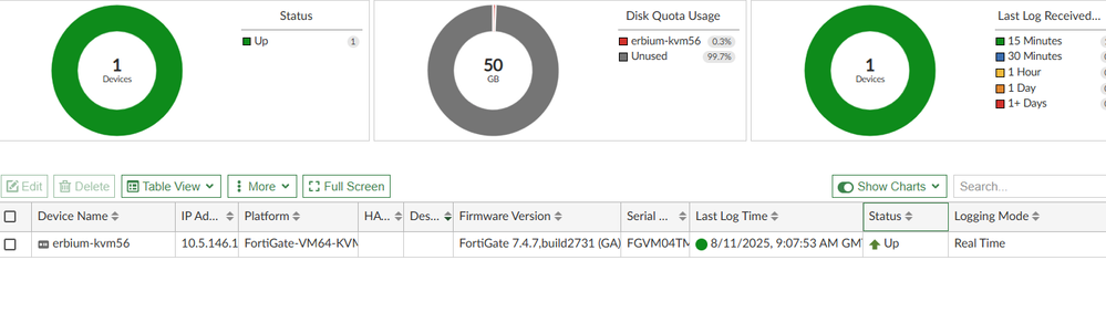 Troubleshooting Tip: FortiOS Connector Playbook Sh... - Fortinet Community