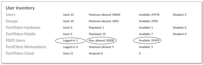Technical Tip: How FortiAuthenticator counts user ... - Fortinet Community