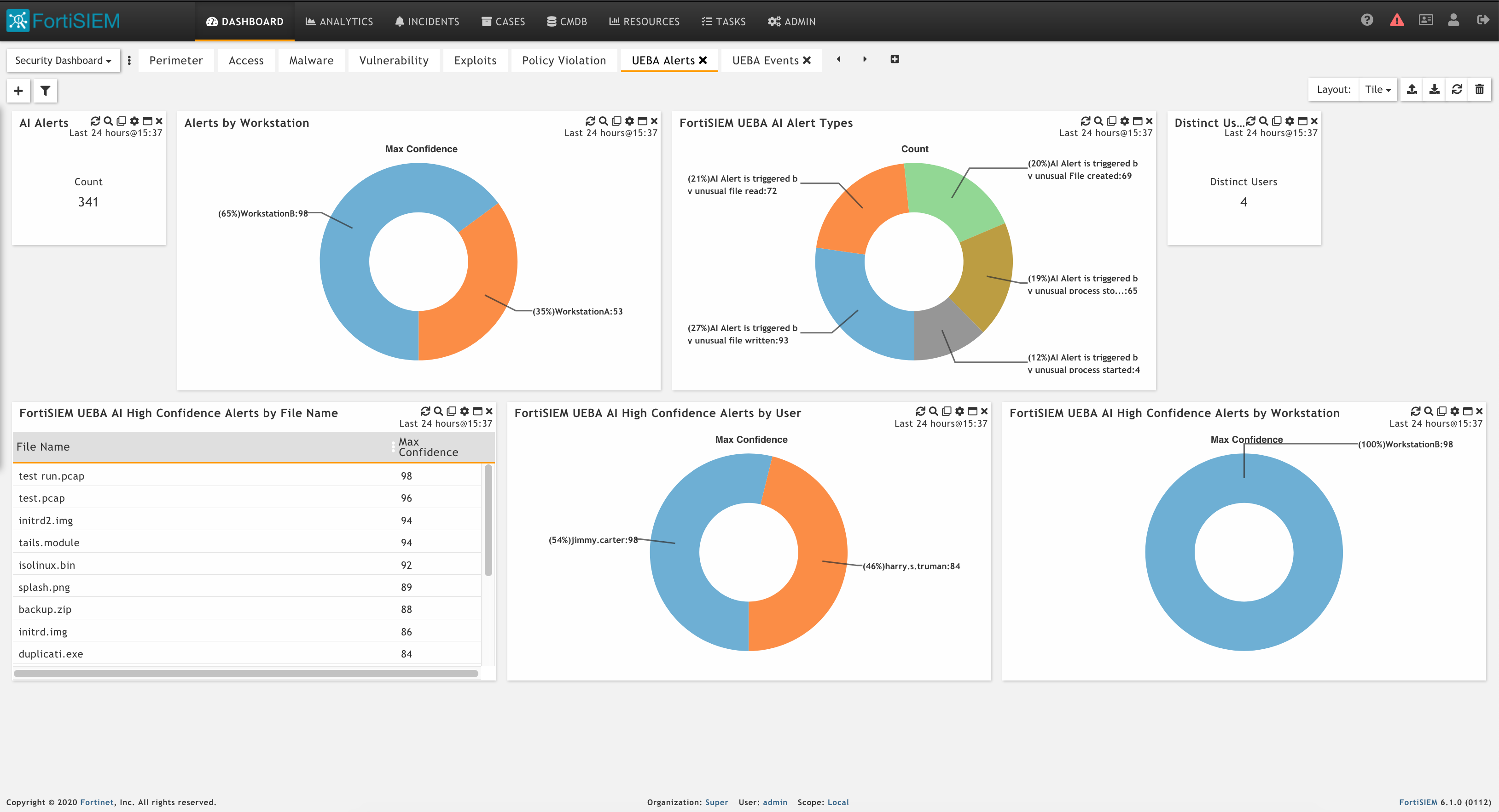FortiSIEM UEBA - Widget Dashboards - Fortinet Community