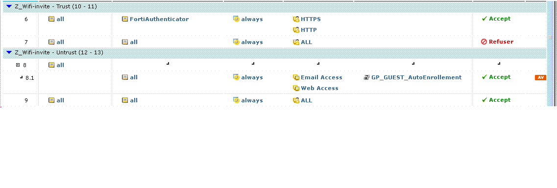 Fortigate + Fortiauthenticator Implementation - Fortinet Community