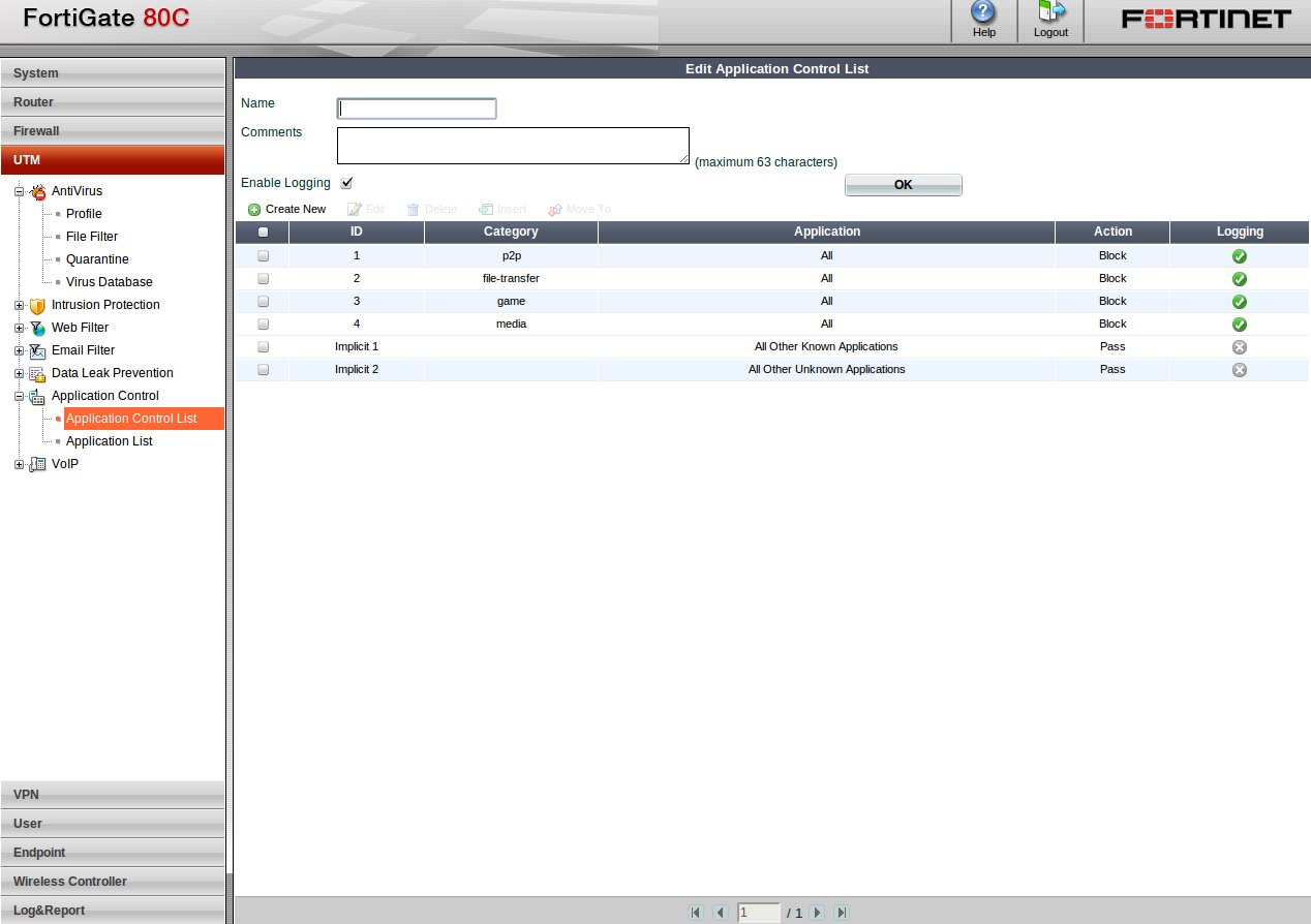 Issue DLP Politics - Fortinet Community