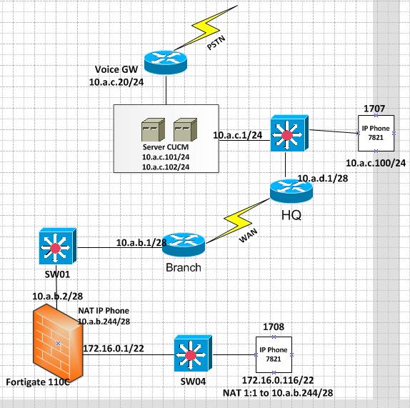 SIP in nat voice configuration problem - Fortinet Community