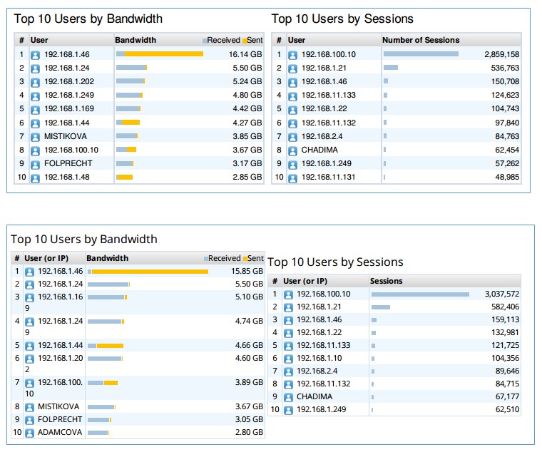 Re Two Tables Next To Each Other Problem Fortinet Community