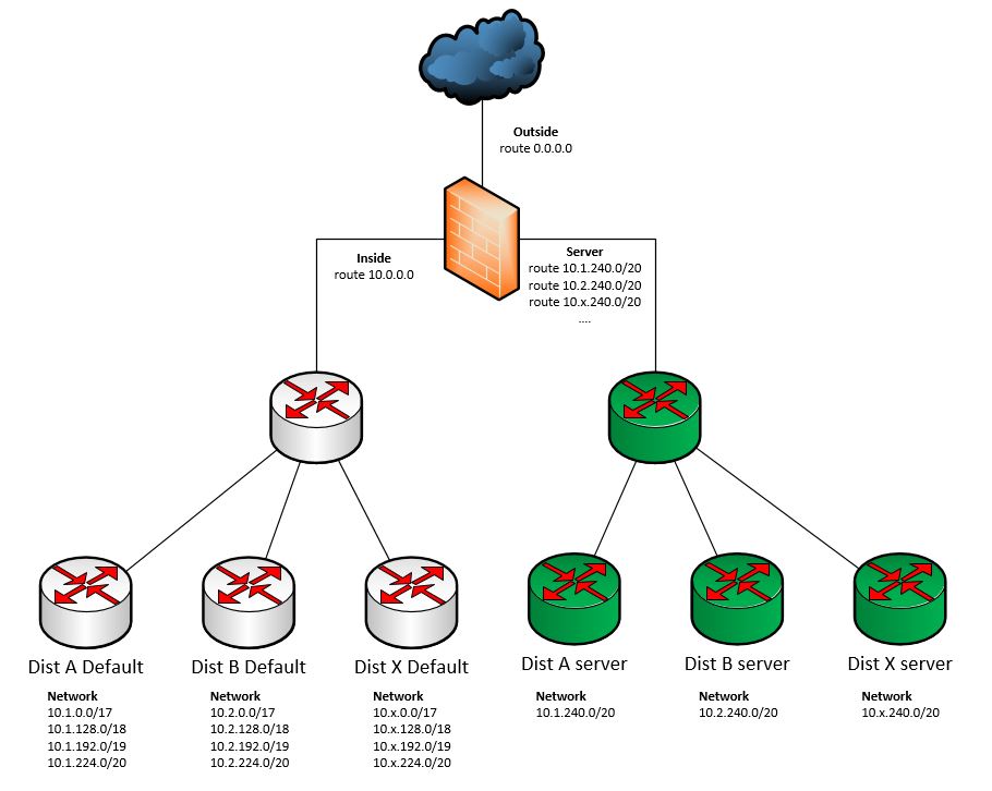Solved Static Route Using Discontinuous Subnet Mask Fortinet Community