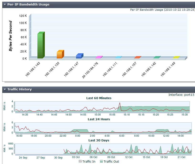 How to see Per-IP bandwidth Usage of ONLY " Traff... - Fortinet Community