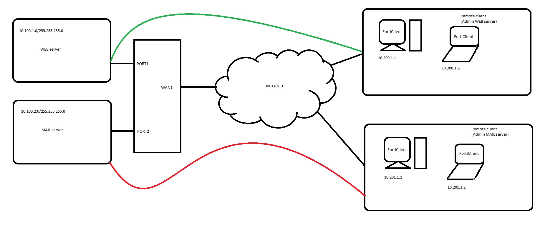 FortiClient->FortiGate (Many connections) - Fortinet Community