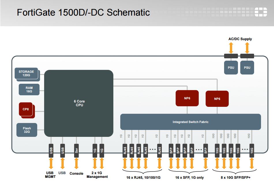 Design for ISFW (Internal Segmentation Firewall) N... - Fortinet Community