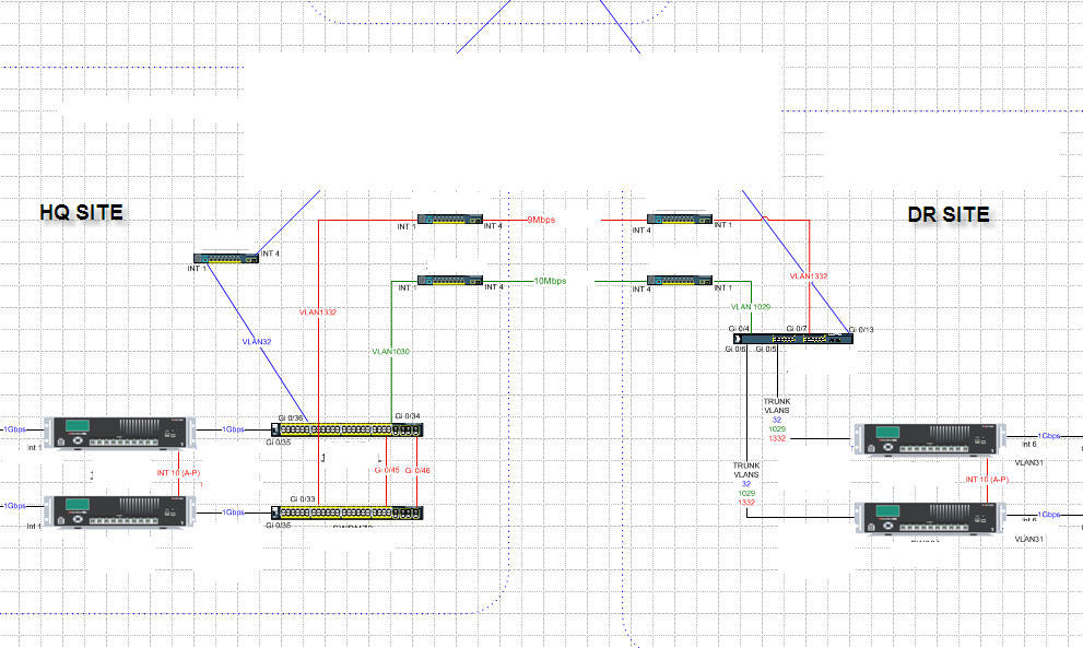 MAC-ADDRESS flapping, please help - Fortinet Community