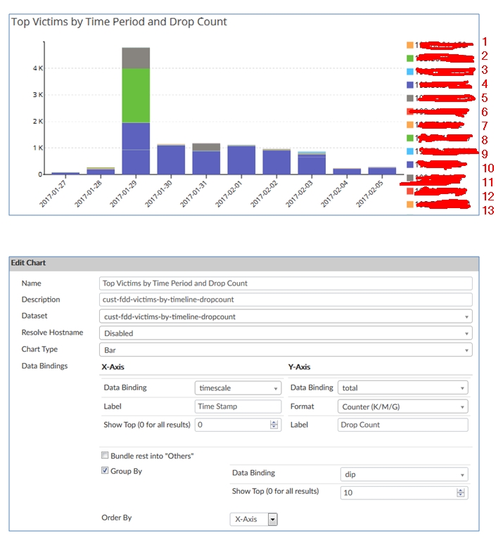Bar chart "Show Top" limit is not working - Fortinet Community