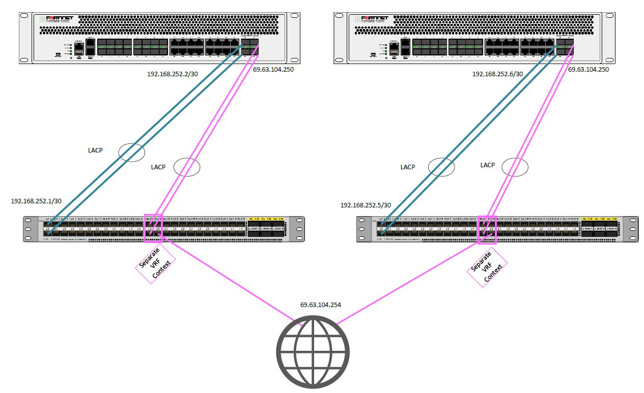 Re: OSPF in HA - Fortinet Community