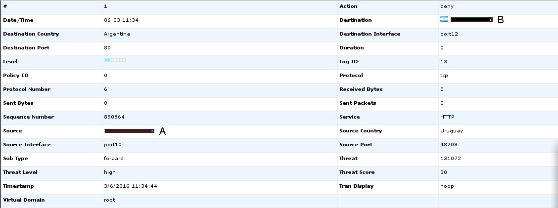 FGT500D in transparent mode don't forward traffic. - Fortinet Community