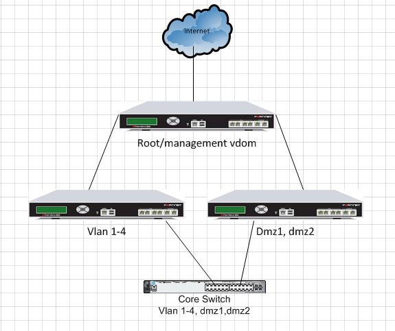 RE: multiple vdoms, including transparent mode, w... - Fortinet Community