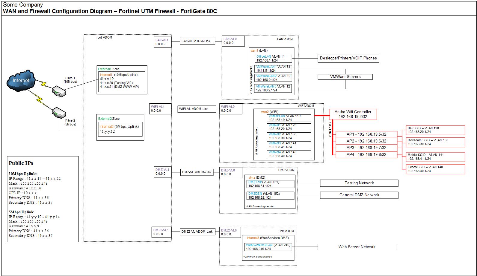 multiple vdoms, including transparent mode, what ... - Fortinet Community