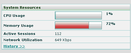 Normal Usage? - Fortinet Community
