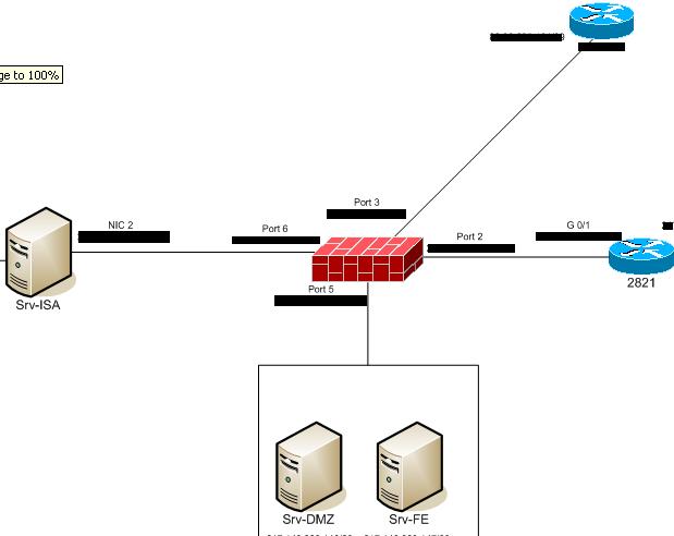 Load balancing problem - Fortinet Community