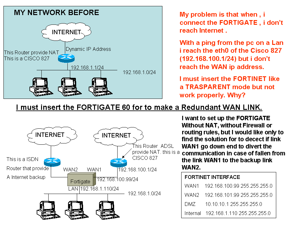 FORTINET 60 whit router Cisco adsl 827 not work - Fortinet Community