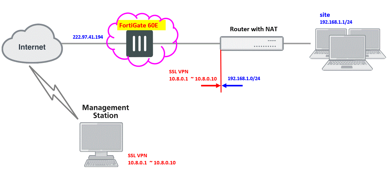 Transparent mode(FortiGate 60E) - Fortinet Community