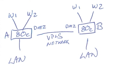 Routing 2 subnets in 2 locations - Fortinet Community