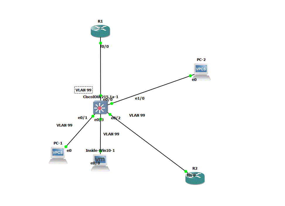 Solved: WAN connectivity to Switch and then to Fortigate - Fortinet ...