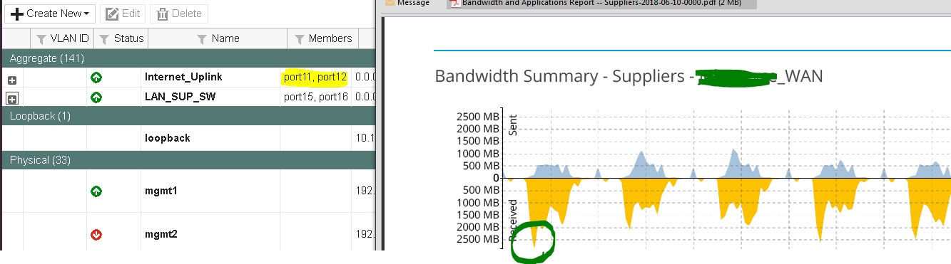 bandwidth summary - Fortinet Community