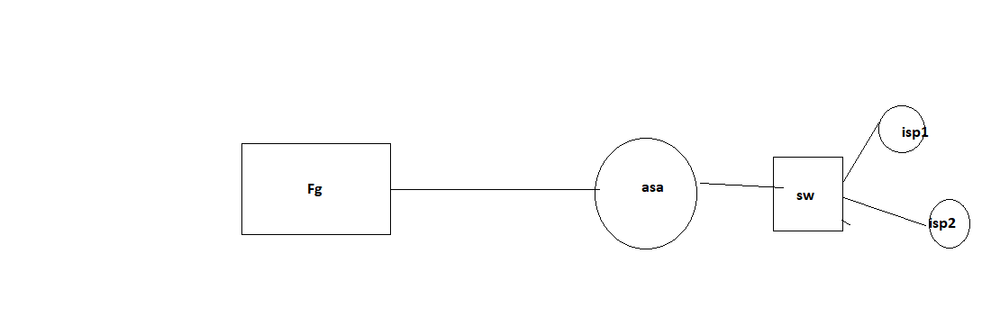Traffic shaping - Fortinet Community