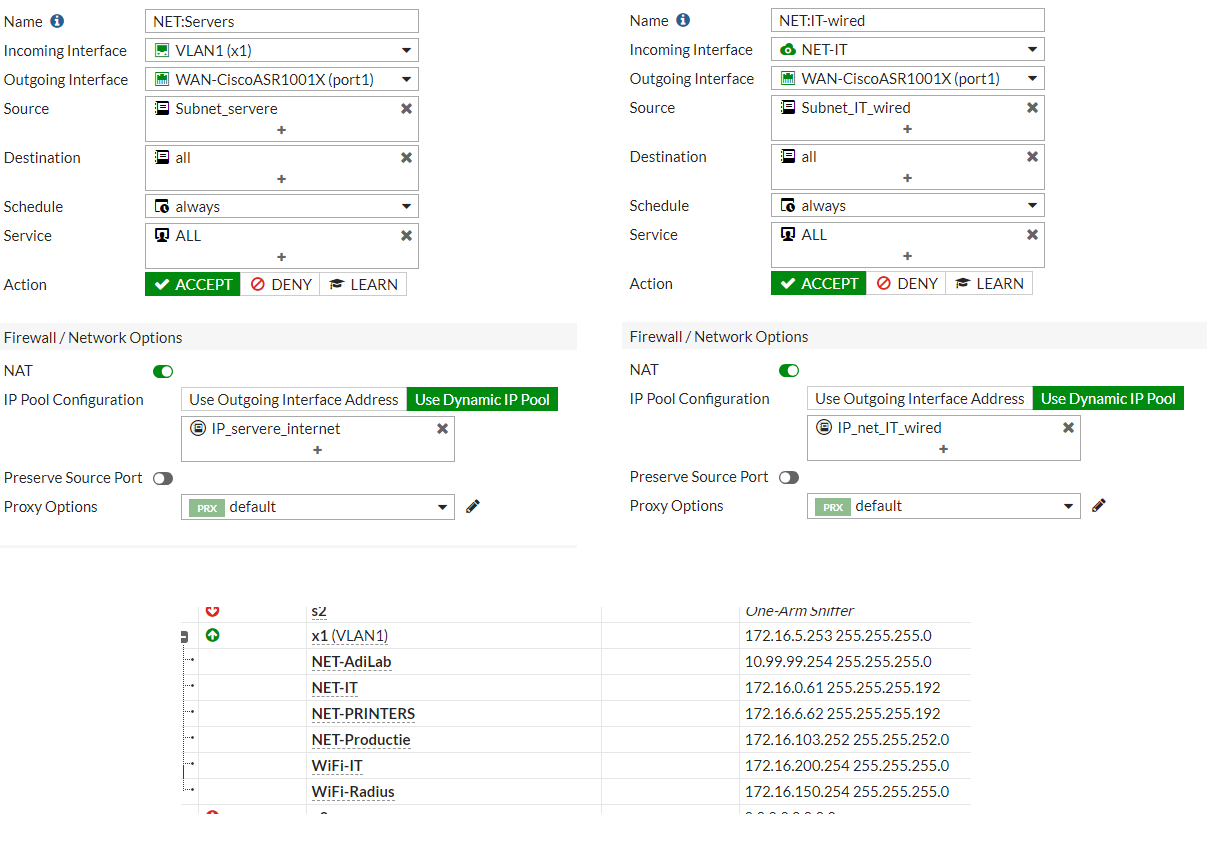 dynamic IP Pool for VLAN interface - Fortinet Community