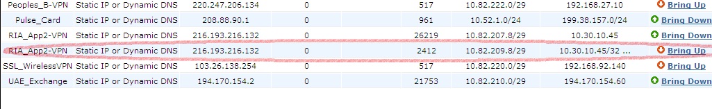 Ipsec monitor displays 2 phase2' s,but one is del... - Fortinet Community