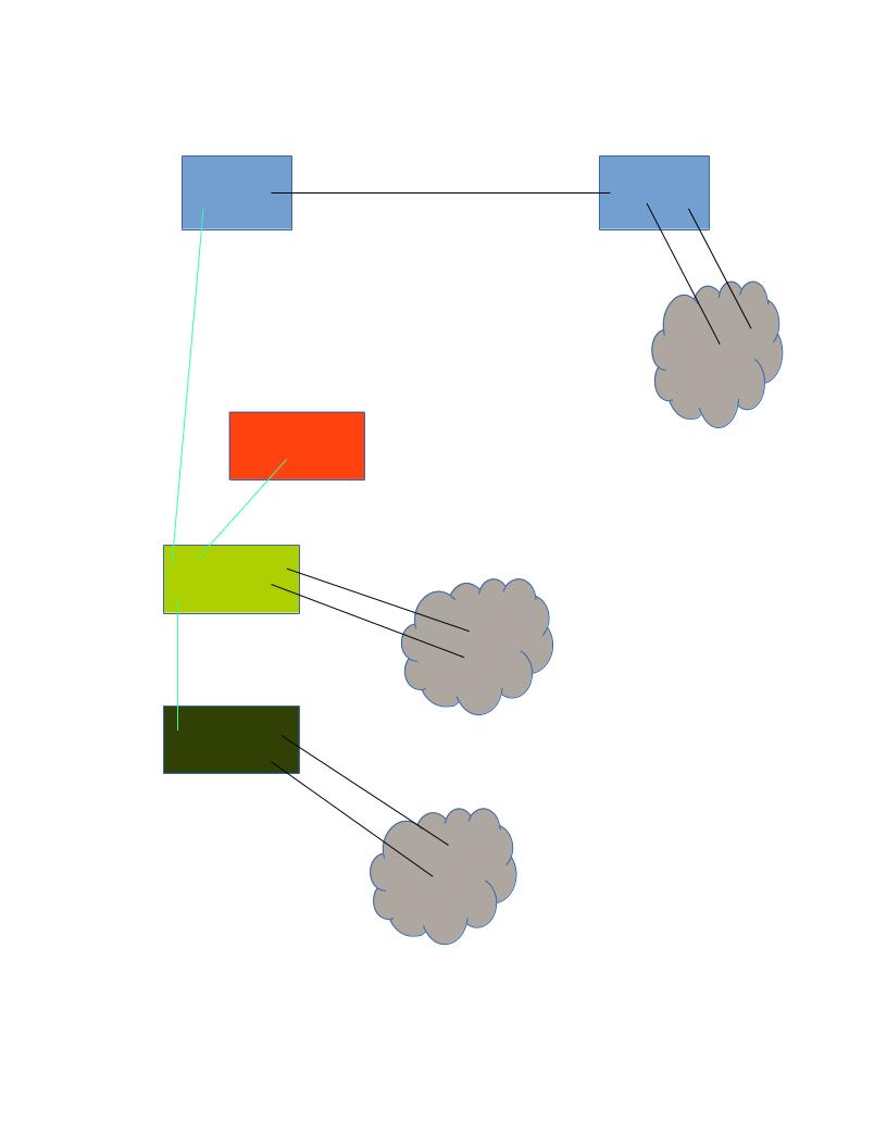 Design thoughts - Fortinet Community