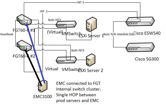 iSCSI Traffic on Internat Switch - Fortinet Community